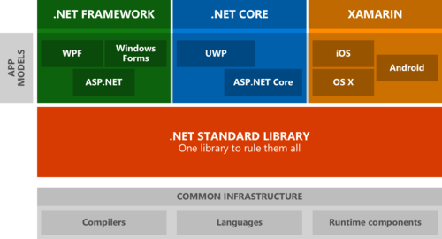 System.Threading.Thread, Universal Windows Platform, and the ...